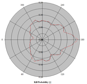 MAP | Numerics